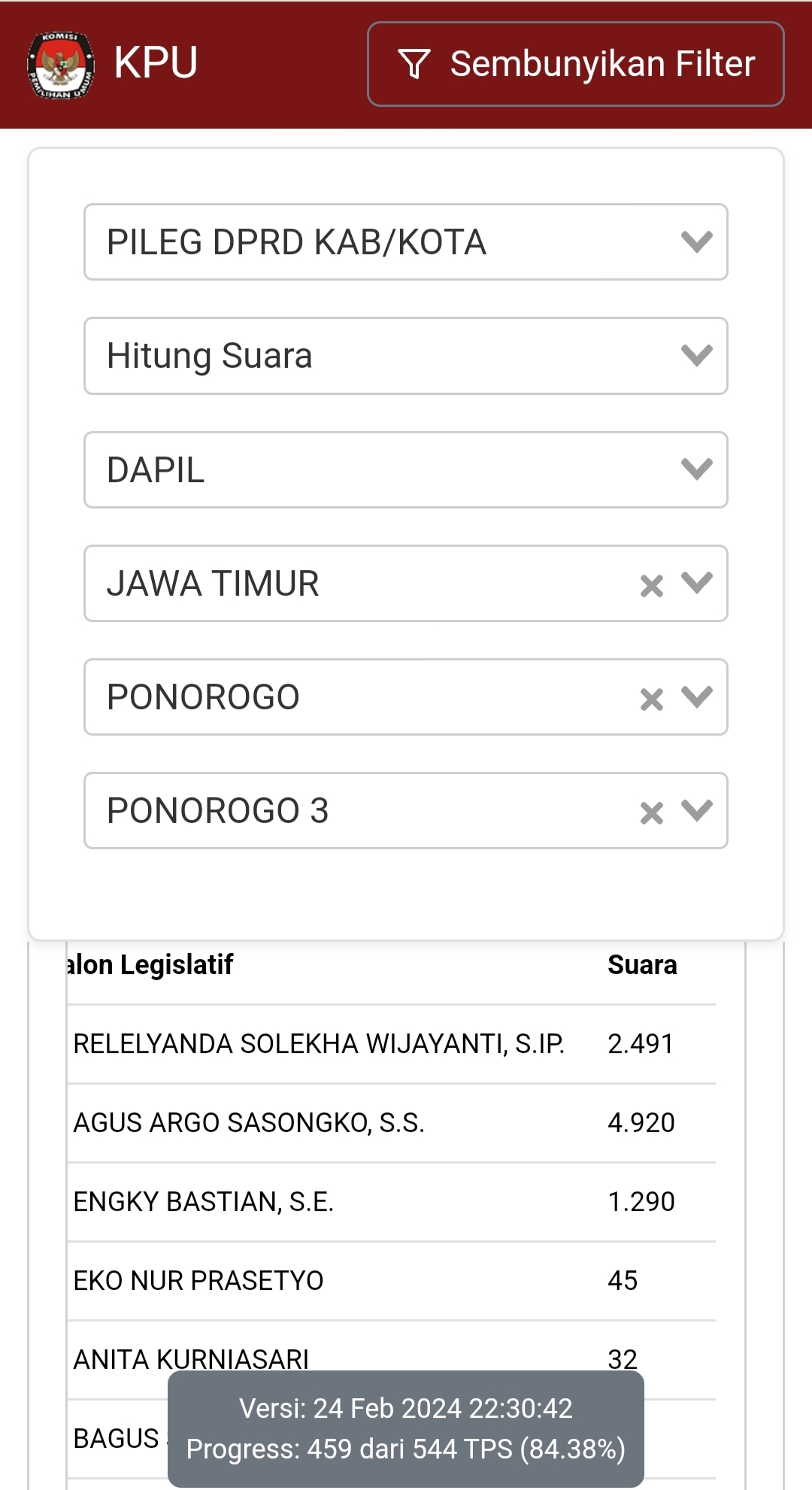 Hasil Hitung Suara KPU, Caleg Petahana Dapil 3 Terancam Tumbang – AE1News